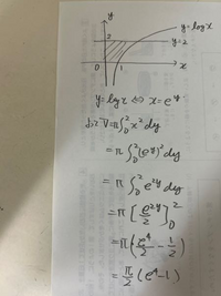 ｢曲線y=logxと、x軸、y軸およびy直線y=2に囲まれた部分をy軸のまわ... - Yahoo!知恵袋