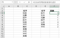 エクセルで複数の名前をカウントしたいです。=COUNTIF(C3:C... - Yahoo!知恵袋