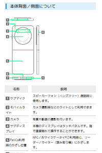 nanacoが反応しにくいLiberoFlipという安価な中華系Android... - Yahoo!知恵袋