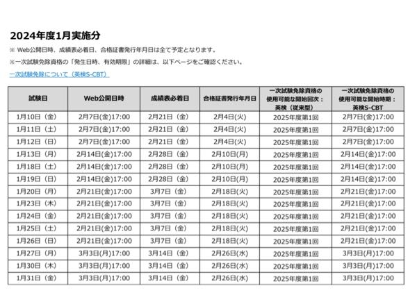 scbtを1月19日に受けるんですけど結果って何月なん日に帰って... - 教えて！しごとの先生｜Yahoo!しごとカタログ