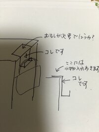 BA250枚探しものです。ある条件のバッグハンガーを探しています。添付してある写... - 教えて！住まいの先生 - Yahoo!不動産