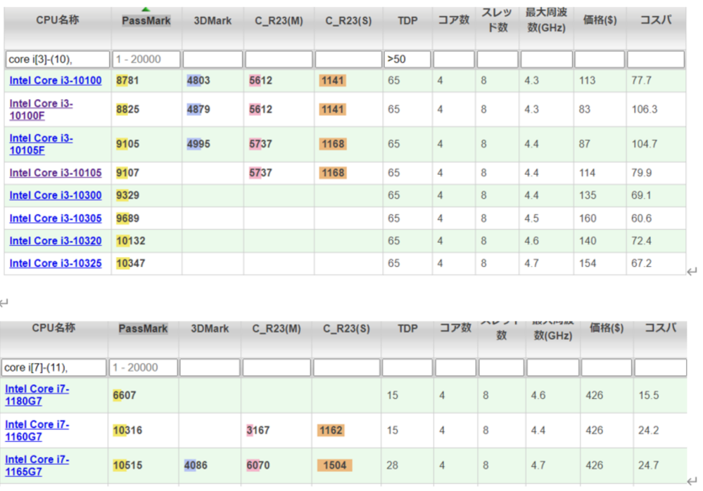 液タブの明るさを調節するにはどうしたらいいんでしょうか？もう少し暗く... - Yahoo!知恵袋