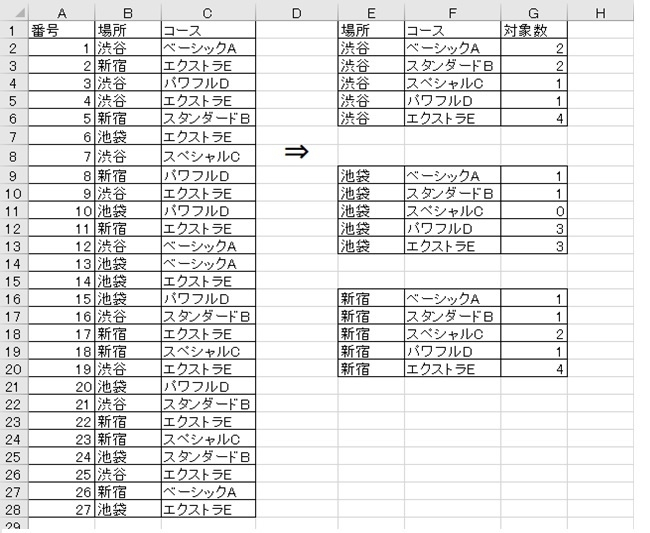 棒グラフの誤差範囲を個別につけたい（Excel2007)2×2群の棒グラ... - Yahoo!知恵袋