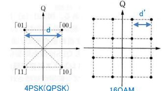 第一級陸上特殊無線技士の勉強中です。図に示す信号点配置の4PSK... - 教えて！しごとの先生｜Yahoo!しごとカタログ