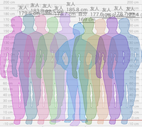 周りみんな175cm以上あるのに自分だけ169センチのチビだ... - Yahoo!知恵袋