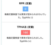 梅毒検査の結果、RPR（－）TPHA（＋）数値160となって... - Yahoo!知恵袋