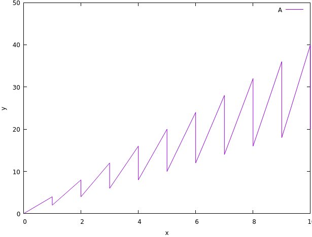 Arduinoの質問押しボタンスイッチとLEDを2個ずつ使用し、クイズ番組で... - Yahoo!知恵袋