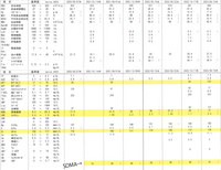 nfk様お知恵をお貸ししていただけませんでしょうか？ - 慢性腎不全と... - Yahoo!知恵袋