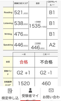 英検2級のscbtを受けました。合格点が1980点で自分が1... - Yahoo!知恵袋