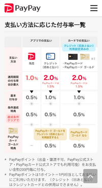 PayPayカードを持っています。Yahooカードという名称の時の還元... - Yahoo!知恵袋