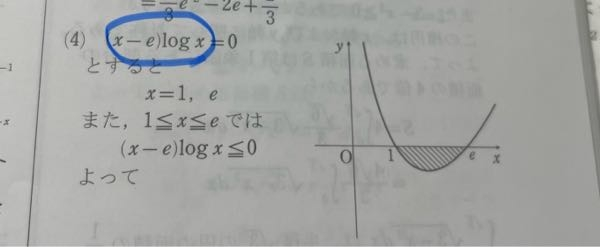 y=logxのグラフってどのような感じのグラフですか? - y=e^... - Yahoo!知恵袋