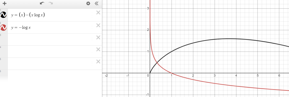 xlogxの微分の仕方を教えてください。 - (xlogx)'=x'l... - Yahoo!知恵袋