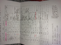 nfk様こんばんは♪去年、愛犬が肥満細胞腫になり、nfk様のお力をお借... - Yahoo!知恵袋