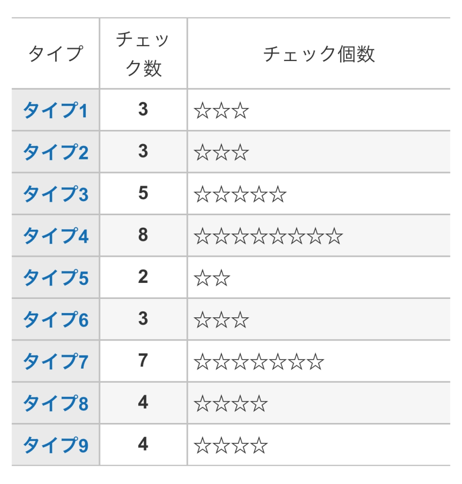 エニアグラムのタイプ9とタイプ6の決定的な違いを教えて下さい。 - あくま... - Yahoo!知恵袋