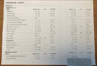 nfk様いつもお忙しい中お世話にまります。またご相談させて頂けますでし... - Yahoo!知恵袋