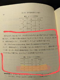 写真の真偽表でPがFのときにはQがどちらでも全体の真偽値がTになるのは... - Yahoo!知恵袋
