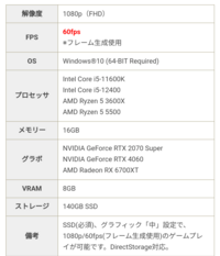 モンハンワイルズをプレイするためのPC推奨スペックについて質問 モンハンワイルズをプレイするためのPC推奨スペックについて質問