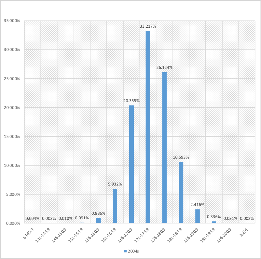アメリカ人(白人)と結婚してる方、もしくは結婚していた方にぜ... - Yahoo!知恵袋