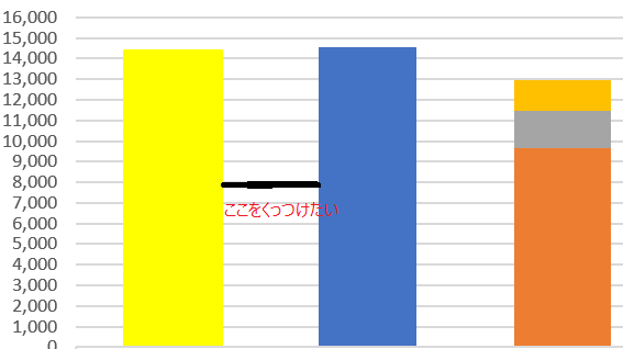 エクセルで複数の数字連続させたいです。以下のように，111112222233... - Yahoo!知恵袋