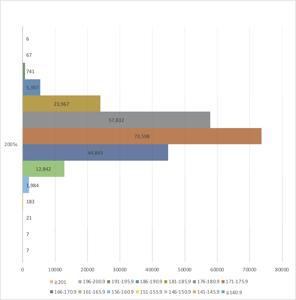 柔術を始めたのですが、練習に週2回程度しか行けない場合、どれくらいで... - Yahoo!知恵袋