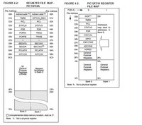 PICマイコンのレジスタについて - PICを始めてまだ1週... - Yahoo!知恵袋