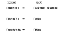 ICIDHとICFの関係について。添付した画像のように考えて間... - Yahoo!知恵袋