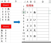 EXCEL[Sheet1]C列文字列と[Sheet2]A列文字... - Yahoo!知恵袋