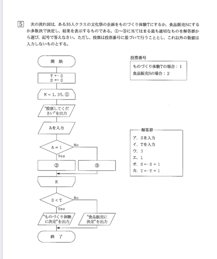 情報技術検定3級過去問題 _ 情報技術者検定 3級 過去問 – Pebble Maths