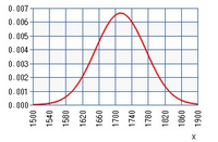 理想身長は182cm〜186cmですか？150cm未満、0.0... - Yahoo!知恵袋