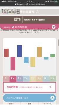 心理機能診断をしました。結果はISTPと出ましたが典型例とは離れている気... - Yahoo!知恵袋