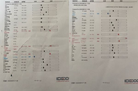 nfk様よろしくお願いします。色々検索した所こちらにたどり着きました。沢... - Yahoo!知恵袋
