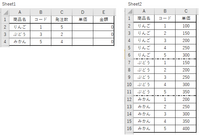 Sheet1「商品名･コード」を基準にSheet2を参照して単価を表示さ... - Yahoo!知恵袋