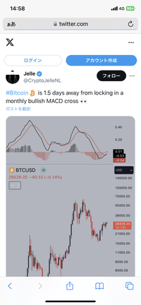 bitcoinのmacd,どこのサイトで見れますかX入れなくて添付画像の... - Yahoo!知恵袋