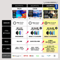 TCLテレビのC465というモデルについて、質問です。全機種よ... - Yahoo!知恵袋