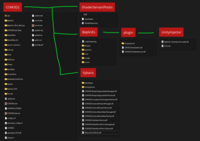 COM3D2のModに関する質問です。現在、ShaderSer... - Yahoo!知恵袋
