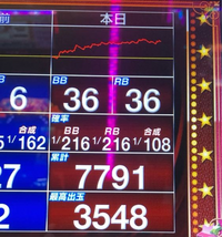 ファンキージャグラー2についてです。このデータは高設定で ファンキージャグラー2についてです。このデータは高設定で