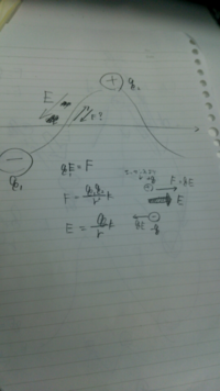 物理の電磁気について。 - F=qEという公式があります。丸暗記... - Yahoo!知恵袋