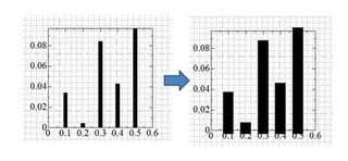 sma4の使い方で質問があります。棒グラフを作る際に、棒を太くし... - Yahoo!知恵袋