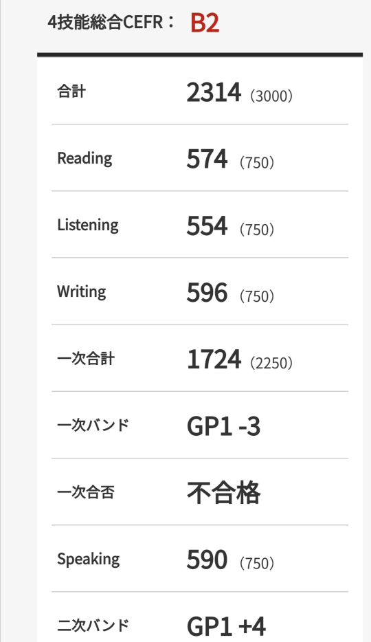 こんばんは本日英検scbt準1級のテストの結果を見たのですが、不... - 教えて！しごとの先生｜Yahoo!しごとカタログ
