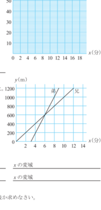 弟のグラフを式にするとなんで - Y＝200X－600になるんですか？ - Yahoo!知恵袋