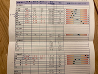 ご指名での投稿すみません。nfk様先日https://detai... - Yahoo!知恵袋