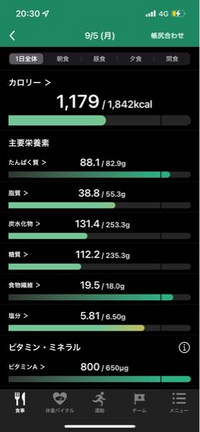 19歳女体重55kg身長161cmこの食生活は健康的ですか？筋トレは有酸素... - Yahoo!知恵袋