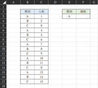 ExcelVBAでの質問です。添付の画像のデータがあるとして、※... - Yahoo!知恵袋