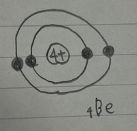 ベリリウム（4Be）の電子配置これで合ってますか？ - 合ってます - Yahoo!知恵袋