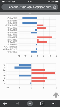 心理機能診断をしました。これはなんのMbtiになりますか - こ... - Yahoo!知恵袋