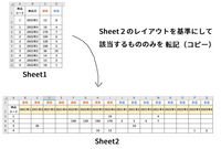 ExcelでSheet2のレイアウトに一致したデータをSheet1からコピ... - Yahoo!知恵袋