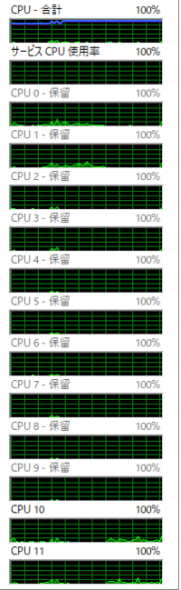 Ryzen5を使用してますがリソースモニターのCPUで保留とは何ですか? ... - Yahoo!知恵袋