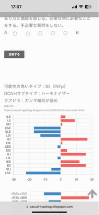 mbtiに興味があり質問させていただきたいですmbti:infpエニアグラ... - Yahoo!知恵袋