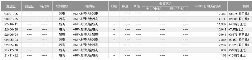 MMF、MRF、ETF（上場投資信託）に関する次の記述のうち、最も不... - Yahoo!知恵袋