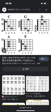 このギターコードの〇とか×ってなんですか？あとこのコードって左手で抑えるや... - Yahoo!知恵袋